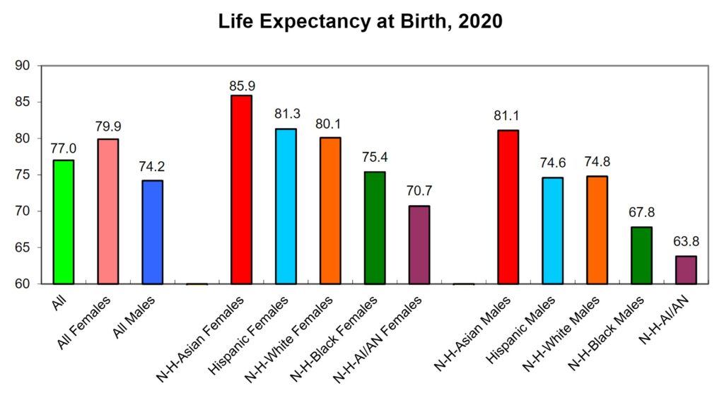 State of Men's Health